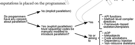 Figure 1 From For Non Intrusively Adding Malleable Forkjoin