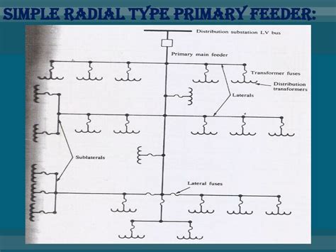 Ppt Designing Of Primary And Secondary Distribution Systems
