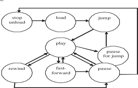 figure 1 from an efficient scheme for chaining with client centric buffer reservation for multi