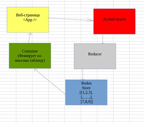Reactjs Архитектура мини игры Reactredux Stack Overflow на русском
