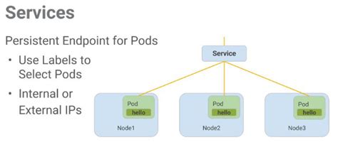 Kubernetes In Google Cloud Lecture Orchestrating The Cloud With Kubernetes