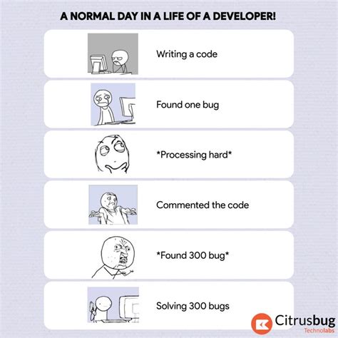 Citrusbug Technolabs On Linkedin Bugs Softwaredeveloper Techie