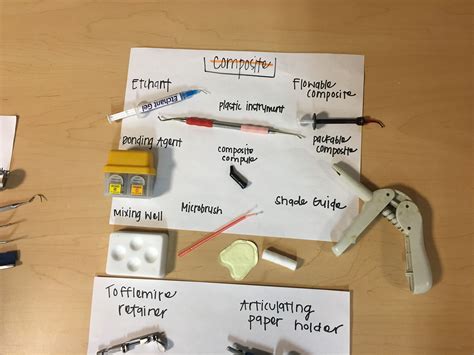 Oral Hygiene Products