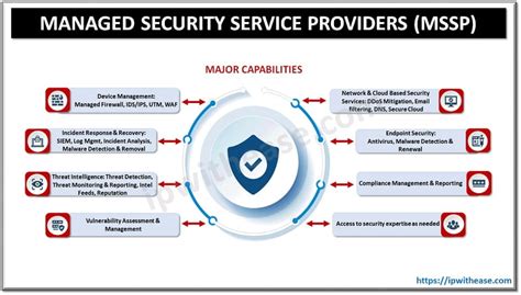 Managed Security Service Provider Mssp Cyber Security Ip With Ease