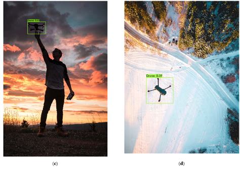 figure 6 from automated drone detection using yolov4 semantic scholar