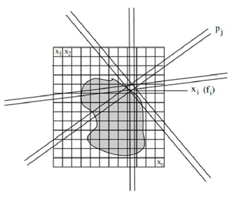 The Sirt Algorithm Note The Projection P J Is In Part Formed By