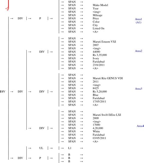 Figure 1 From Hidden Web Data Extraction Using Dynamic Rule Generation