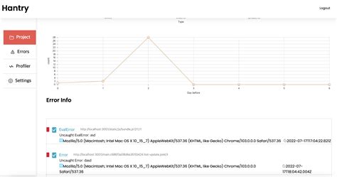 Hantry Js React Npm Package Health Analysis Snyk
