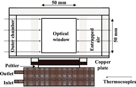 Schematic Of Quasi Two Dimensional Solidification Chamber Download Scientific Diagram