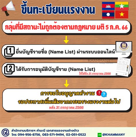 บริการขึ้นทะเบียนแรงงานต่างด้าว 2566 มติ ครม 5 กรกฎาคม 66