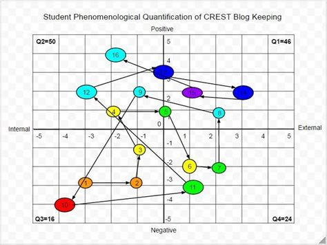 9 Example Of A Completed Graph Analysis Of A Babe Blog Download Scientific Diagram
