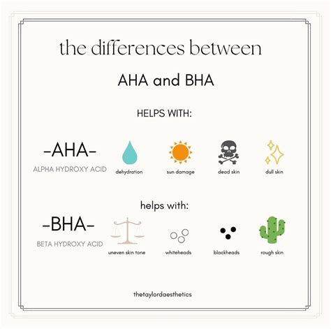 Differences Between Aha And Bha In 2022 Dull Skin Skin Help Uneven Skin Tone