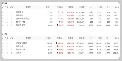 2024 1 4일 상한가 종목