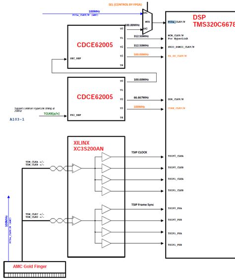 tms320c6678 pcie clock processors forum processors ti e2e support forums