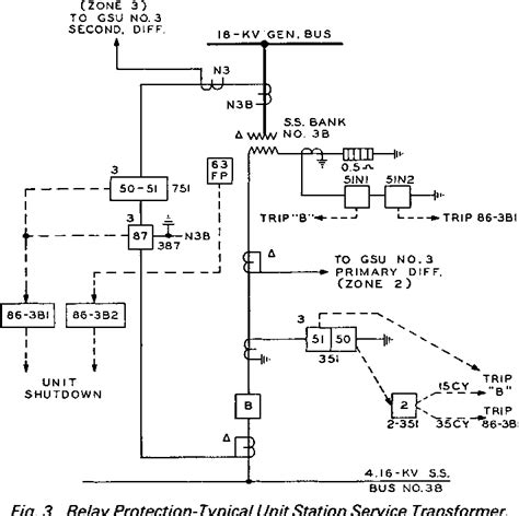 Figure 3 From Relay Protection Of Generator Station Service Transformers Semantic Scholar