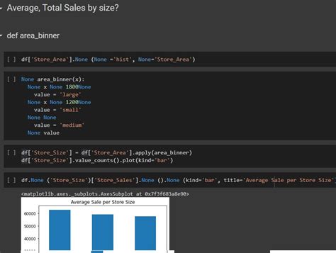 Python Data Analysis Guided Project Level 4 17min Analyze Stores Sales From Supermarket Chain