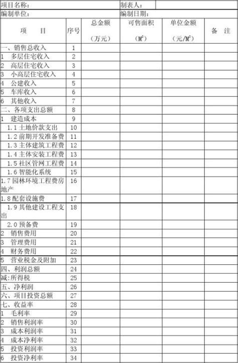 项目投资收益分析报告八篇 范文118
