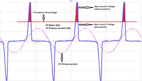 How Does Ct Open Circuit Protector Work Voltage Disturbance