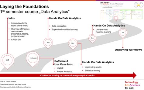 Data Science Scale In Higher Education Knime