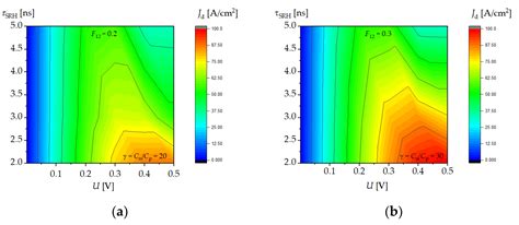 Research On Electro Optical Characteristics Of Infrared Detectors With Hgcdte Operating At Room