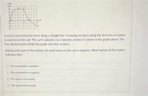 Solved A Cart Is Constrained To Move Along A Straight Line Chegg