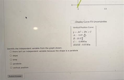 Solved Display Curve Fit Uncertainties Vertical Position Chegg