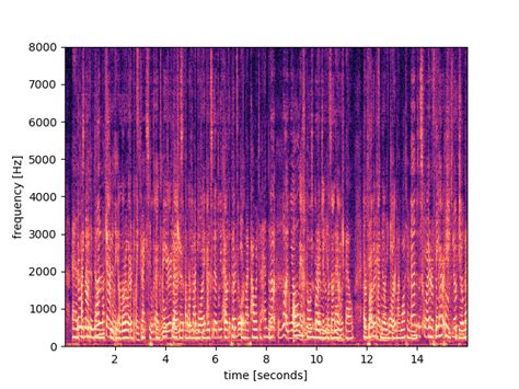 Audio Enhancement From Multiple Crowdsourced Recordings