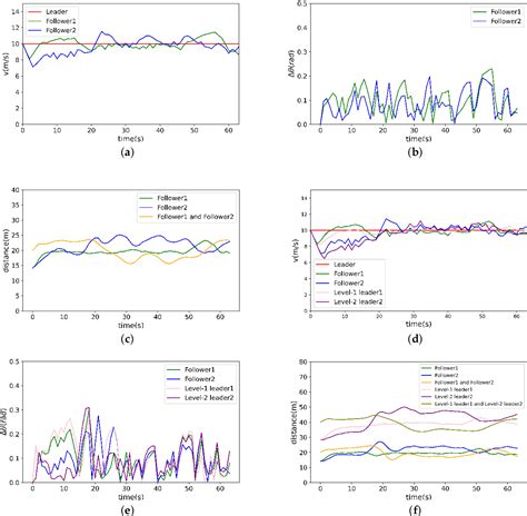 Figure 1 From Distributed And Scalable Cooperative Formation Of Unmanned Ground Vehicles Using