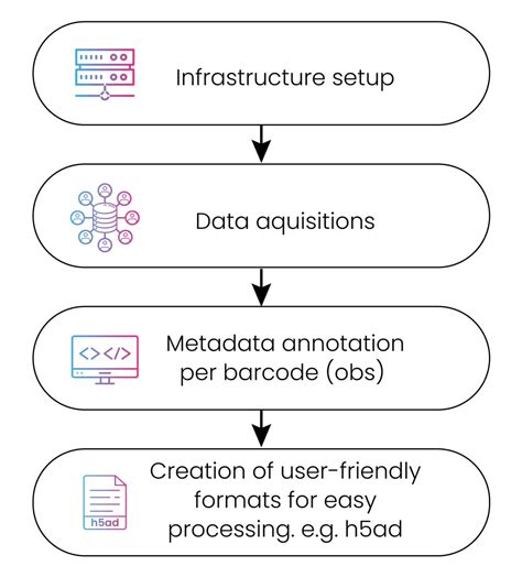 Whitepaper Optimizing Scrna Seq Data Analysis