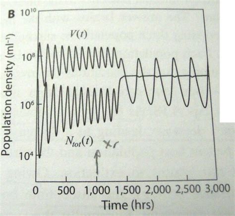 introduce delayed element in differential equations with julia s differentialequations jl