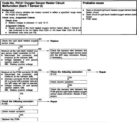 Q A Toyota P Isuzu Rodeo P Engine Code P Explained