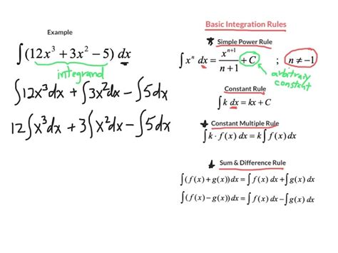 Integration Rules