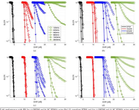 Third Generation Programming Language Semantic Scholar