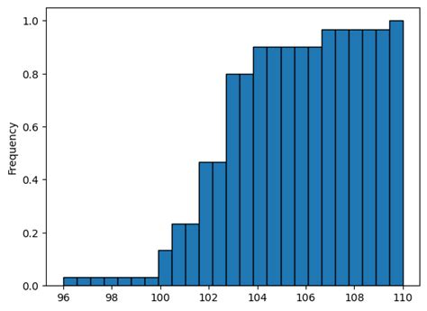 Pandas Dataframes An In Depth Guide Trenton Mckinney