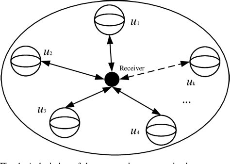 Figure 1 From Energy Allocation For Multiuser Cooperative Molecular