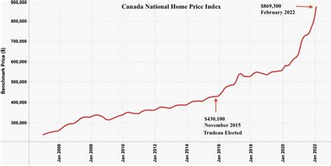 moez ali on linkedin numbersdontmakesenseincanada 46 comments