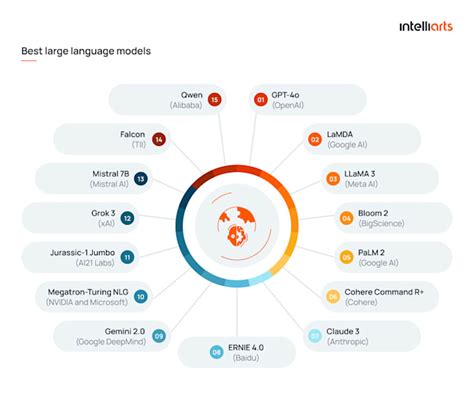 Finetune And Deploy Llms For Your Tasks By Saifftunio Fiverr