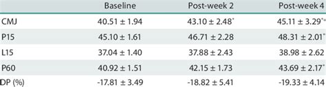 Countermovement Vertical Jump Cmj And Intermittent Vertical Jump Test Download Table