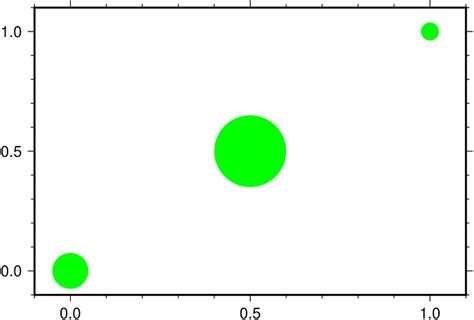 how to plot circles with given radii using plots general usage julia programming language