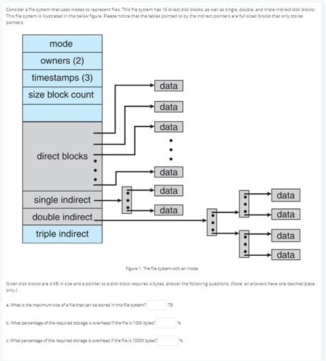 Consider A File System That Uses Inodes To Represent