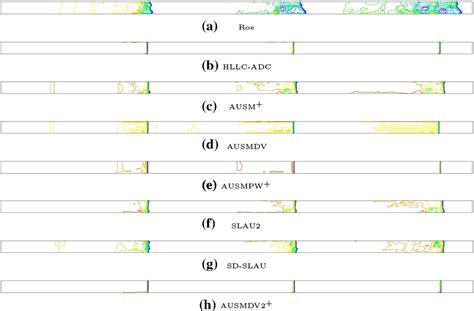 Comparison Of The Density Solutions For The Problem Presented In Download Scientific Diagram