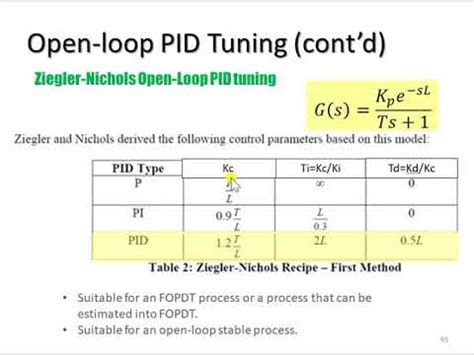 Ziegler Nichols Tuning Method Olivia Robertson