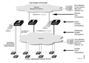 WLAN Design Guide Wireless LAN Fundamentals General Concepts