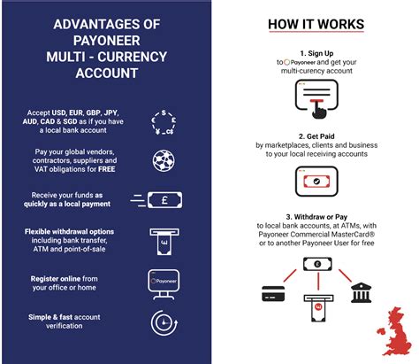 Sort Code Là Gì Sự Khác Nhau Giữa Sort Code Swift Code Và Iban Payoneer