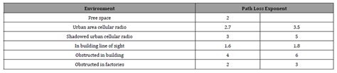 Increasing The Range Afforded By A Mimo System Compared To A Single Input Single Output Siso