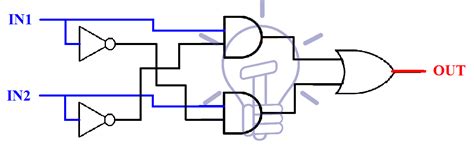 Exclusive OR XOR Digital Logic Gate