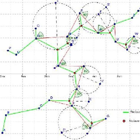 Wind Farm Cable Route Optimization Using Aco Algorithm Download