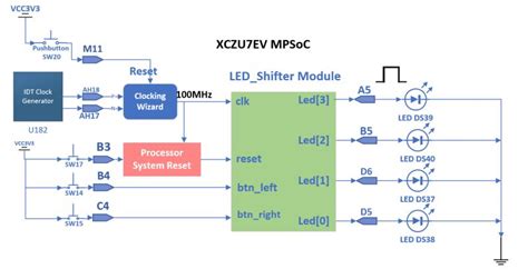 Mo Sami On Linkedin Fpga Xilinxfpga Embeddedsystems Digitaldesign Vivado Techtutorial