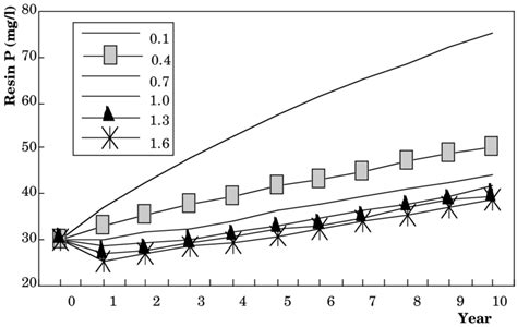 Effect Of Varying K K In Range 0 1 1 9 Download Scientific Diagram