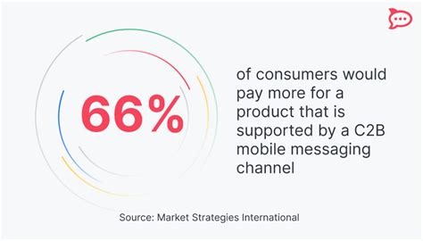 What Is Business Messaging Benefits And Examples [2024]